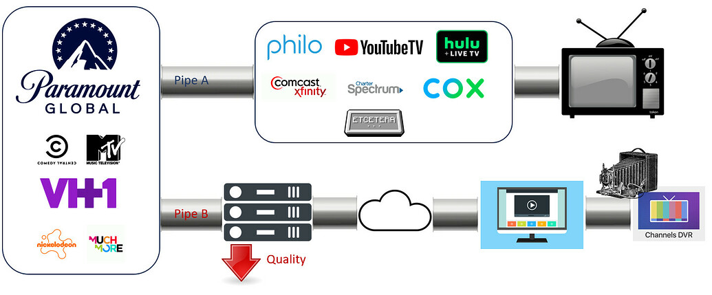 TV Everywhere Picture Quality - TV Everywhere - Channels Community