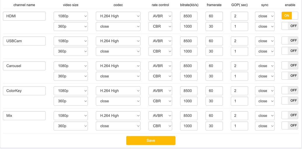 LinkPi encoder family - Hardware - Channels Community