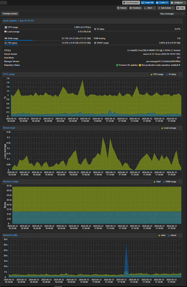 New server setup - recommended ad ons? - Hardware - Channels Community
