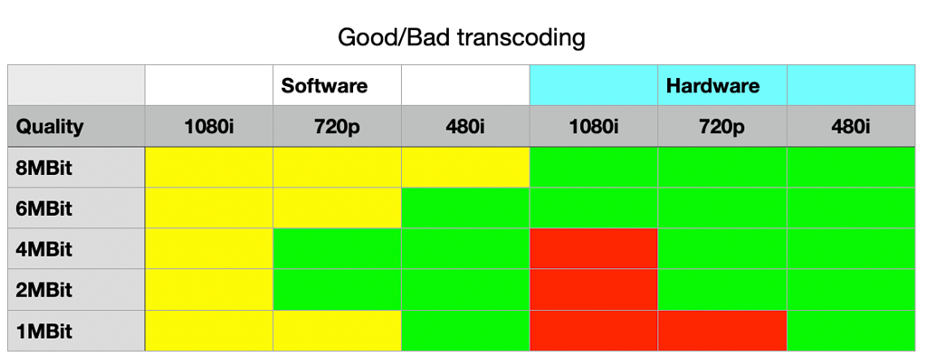 Raspberry Pi4B Playback findings - Raspberry Pi - Channels Community