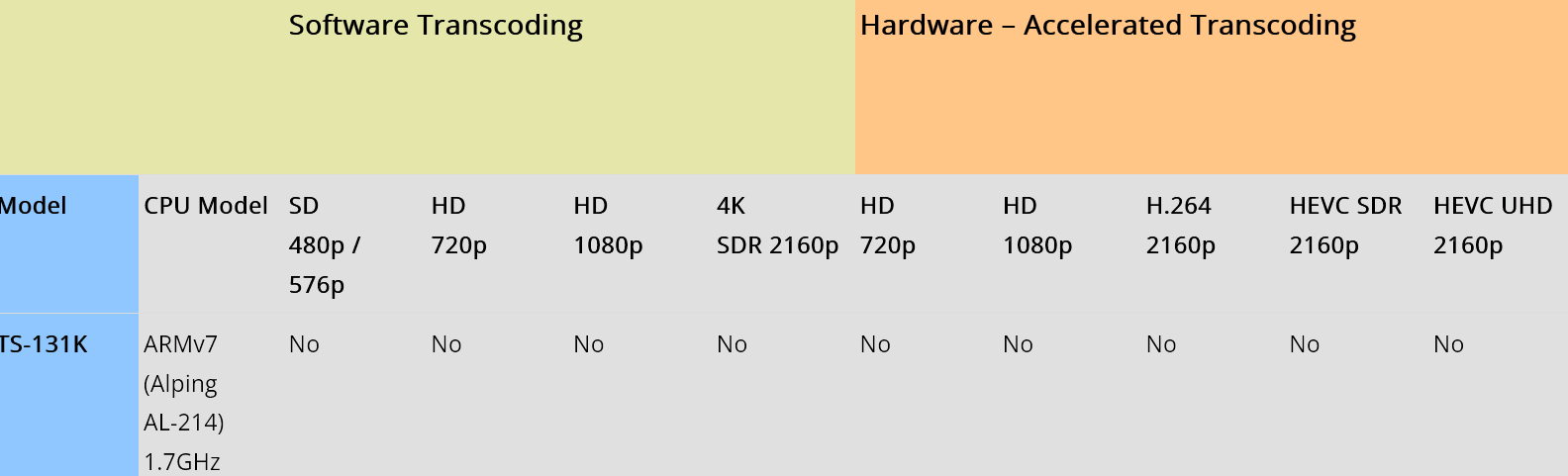 Transcoding on low end NAS - Channels DVR Server - Channels Community